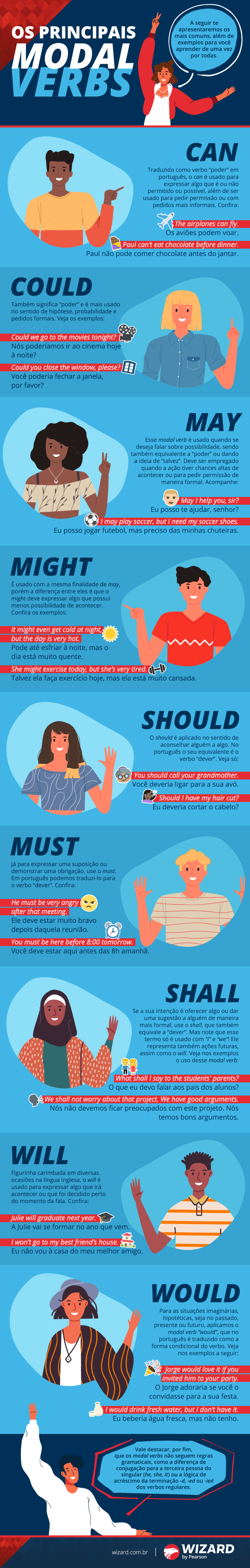 Infográfico: os principais MODAL VERBS em inglês - Wizard Idiomas